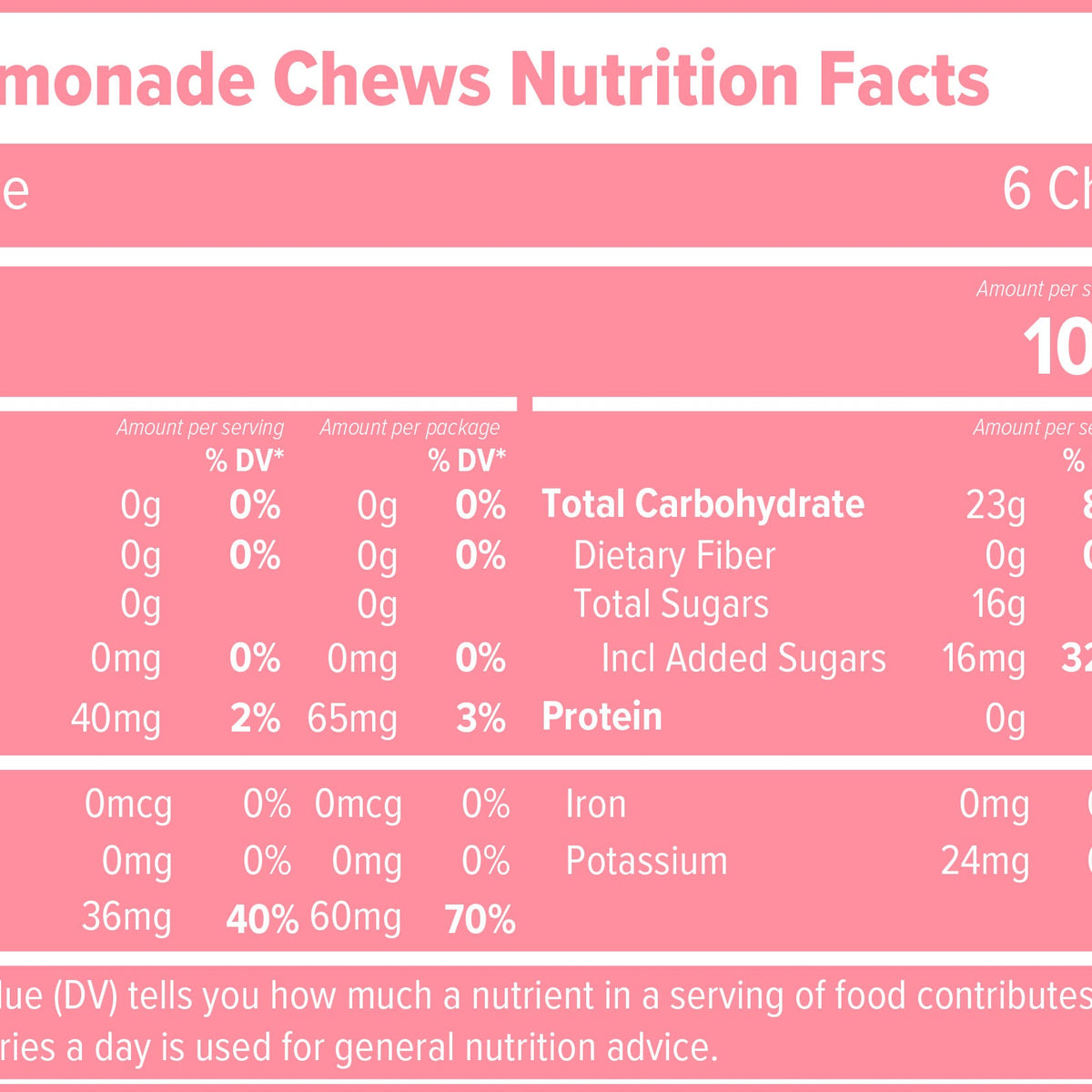 Honey Stinger Energy Chews - Pink Lemonade – ION² Progression Suspension